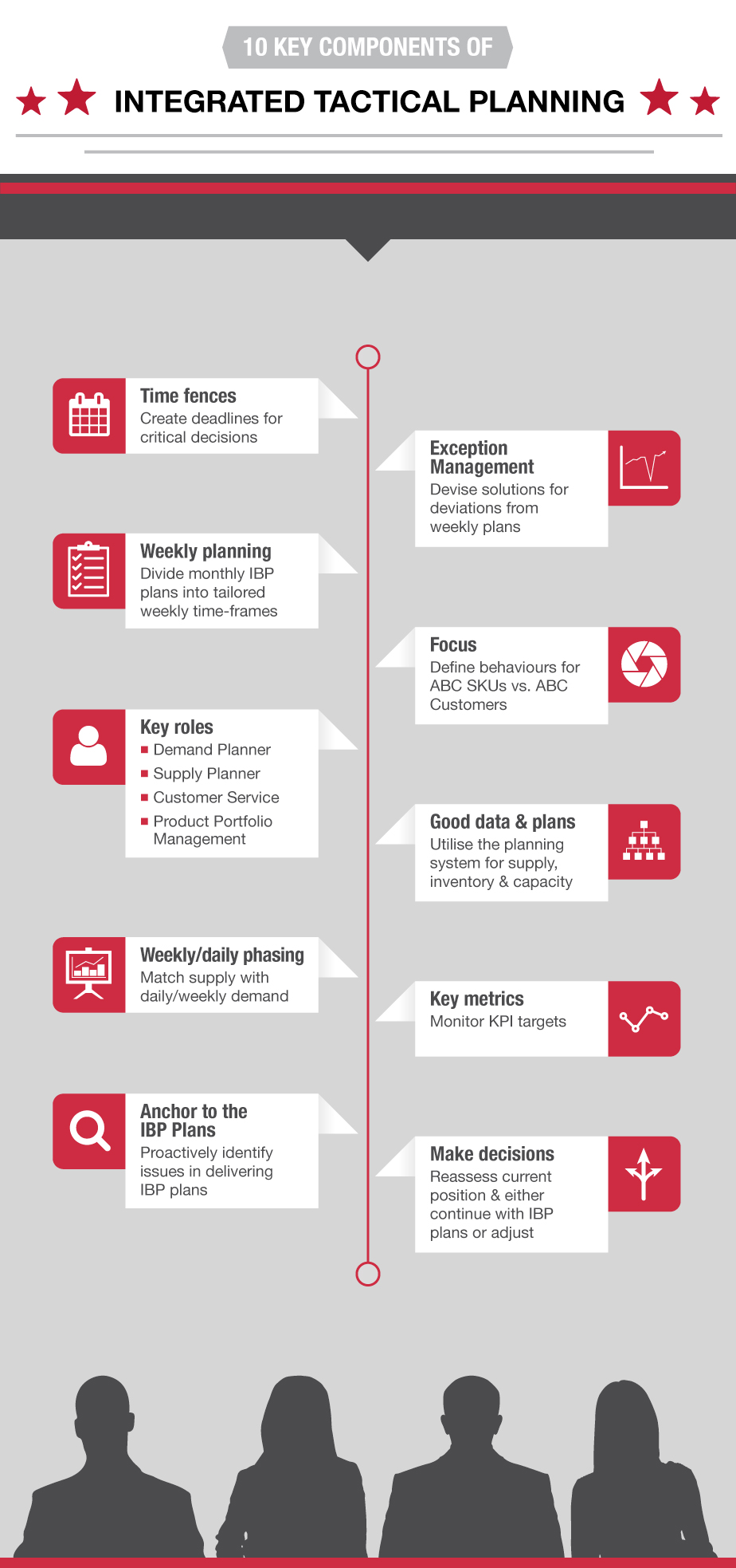Learn About Integrated Tactical Planning – LEKPU