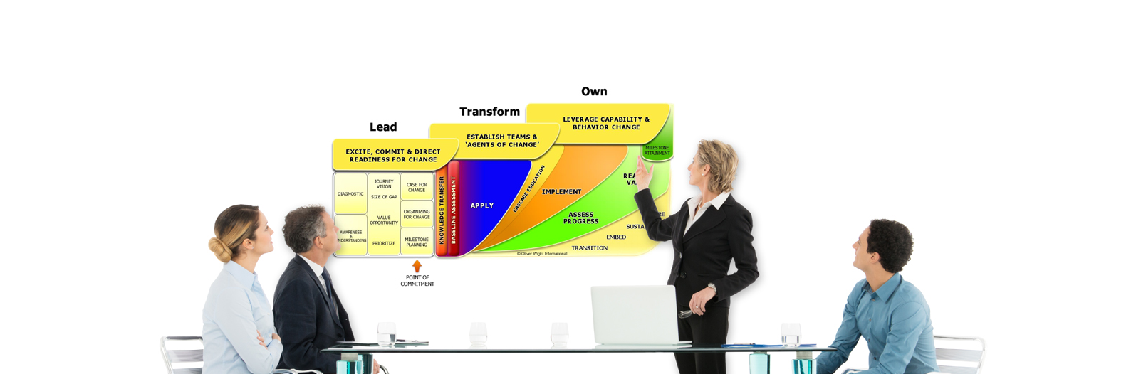 Our Approach - Oliver Wight