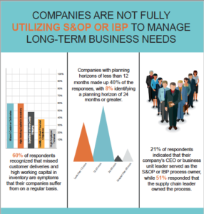 Utilize Integrated Business Planning to Manage Long-Term Plans - Oliver ...