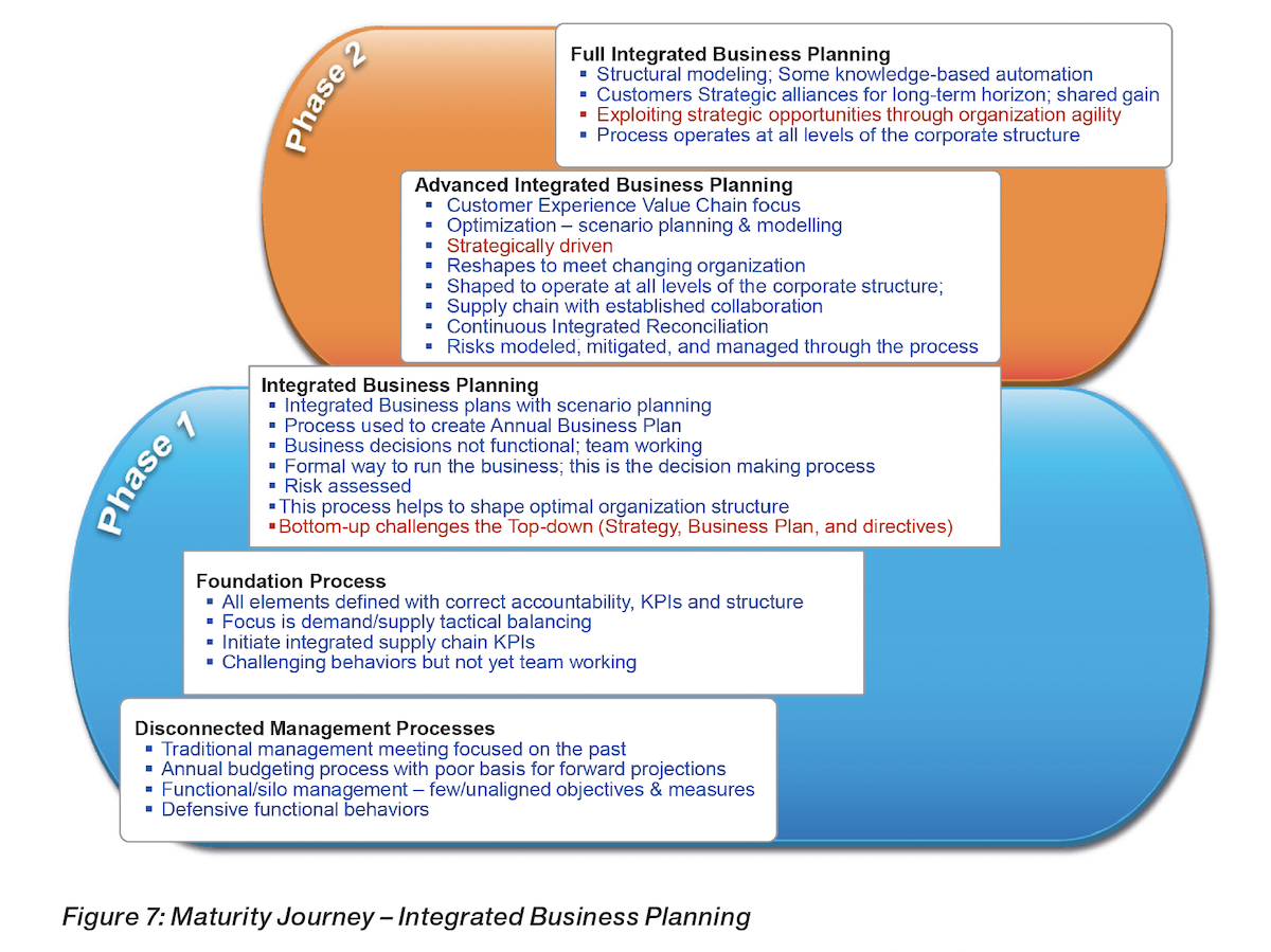 Connecting Strategy to Execution - Deploying Strategy With Integrated ...