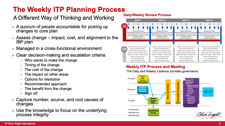 Integrated Tactical Planning (ITP) vs. Sales and Operations Execution (S&OE) - Oliver Wight