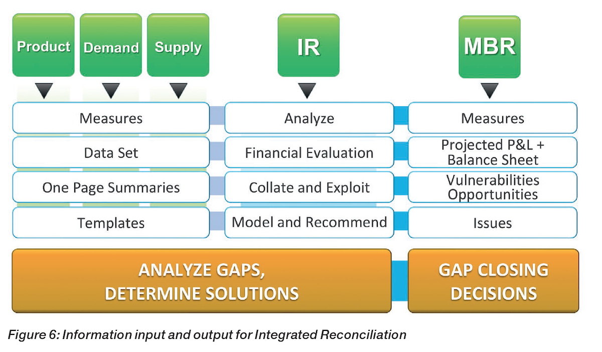 The Integrated Reconciliation Review - Deploying Strategy With ...
