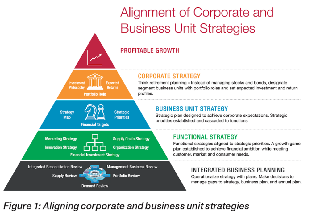 The Management Business Review – Deploying Strategy With Integrated ...