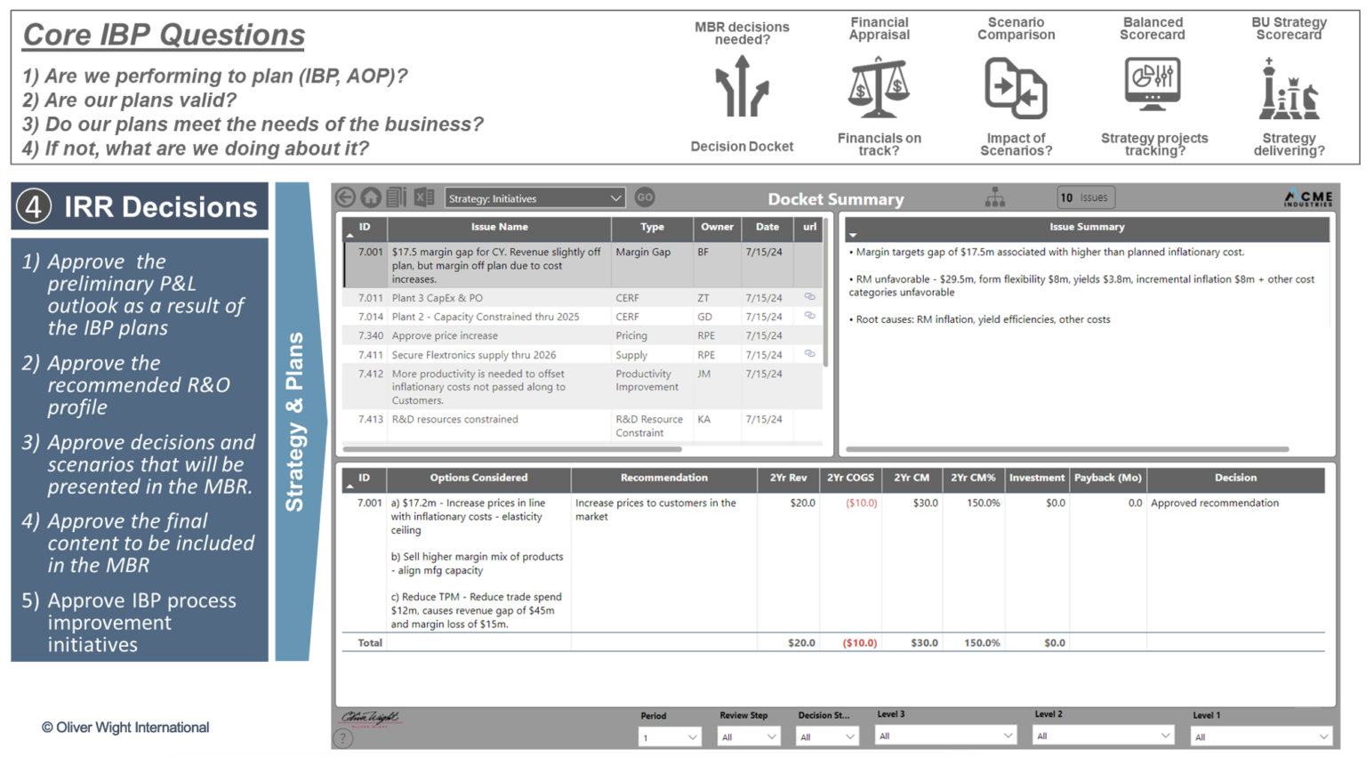 Frameworks and Tools - Deploying Strategy With Integrated Business ...